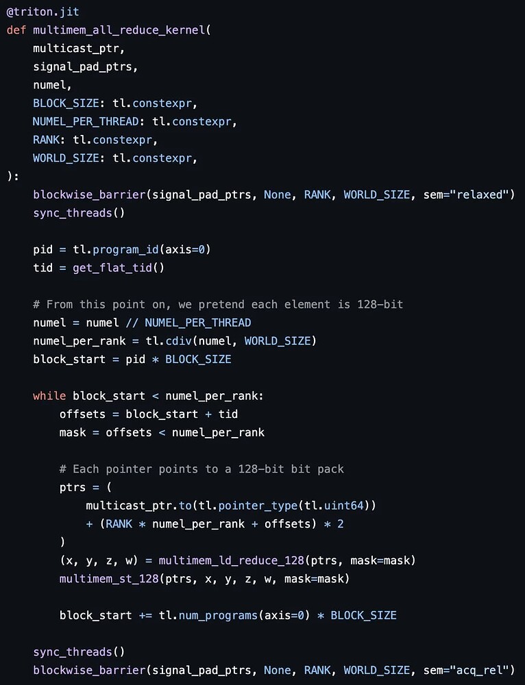 PyTorch SymmetricMemory: Harnessing NVLink Programmability with Ease - distributed - PyTorch ...