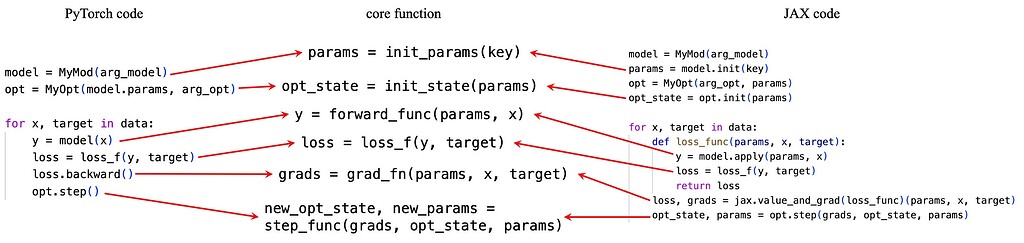 Help PyTorch brain understand JAX/FLAX code - autodiff - PyTorch Developer Mailing List