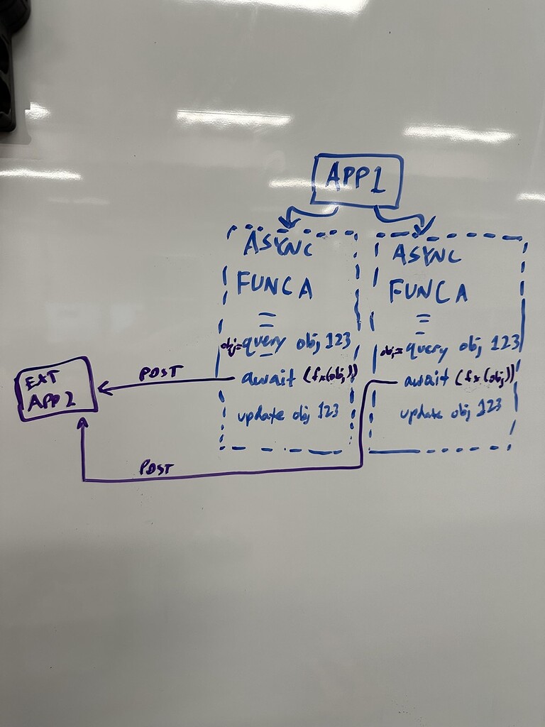 How To Protect Against Race Conditions With Async Functions Ask The Community Palantir