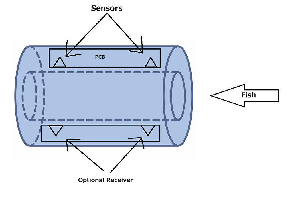 Underwater fish detector - Projects - SparkFun Community