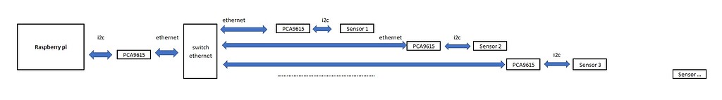 Extend i2c bus with PCA9615 - Distance - SparkFun Community
