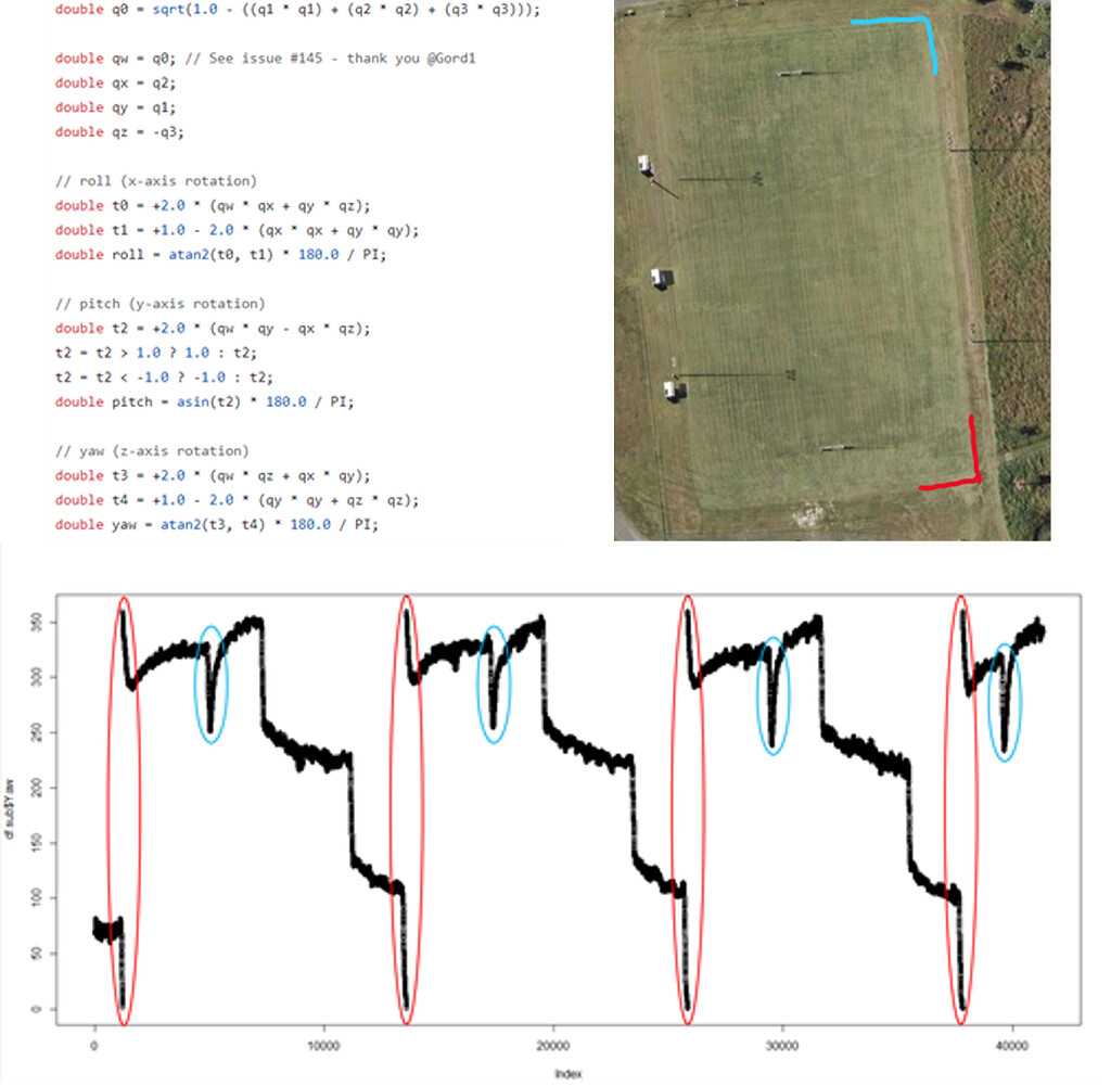 Quaternions from ICM 20948 DMP to calculate yaw - Other - SparkFun Community