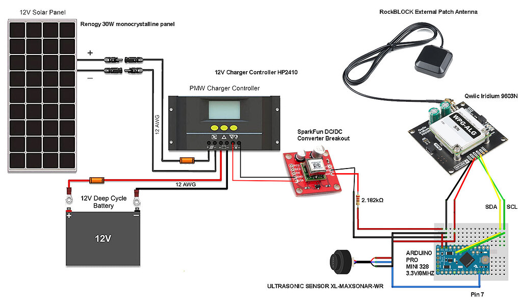 Guidance on Real Time Clock - Remote River Level Sensor - Environmental ...