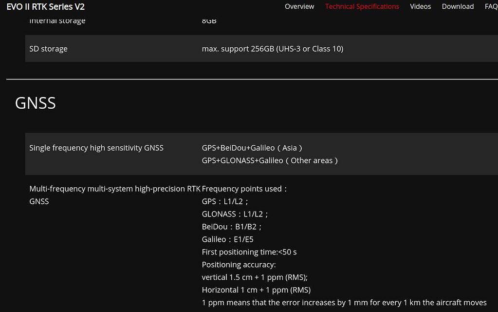 SparkFun RTK Facet L-Band Base for RTK Drone - Projects - SparkFun Community