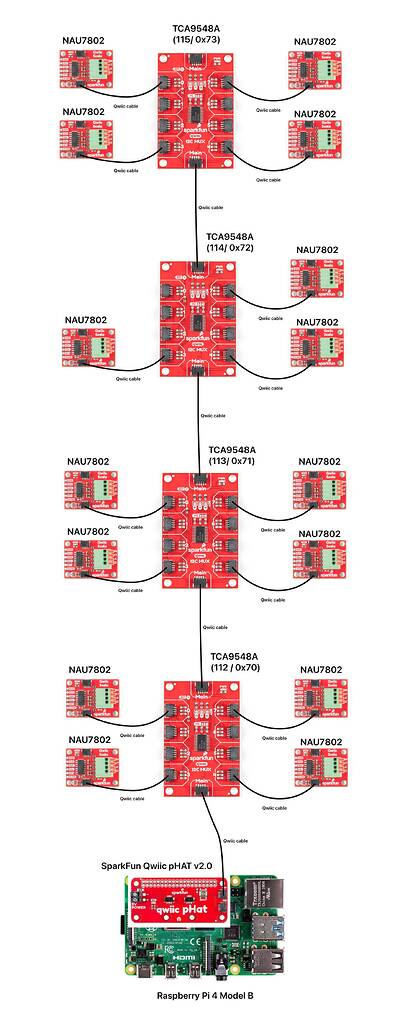 Multiple TCA9548A multiplexers are not working correctly with more than ...